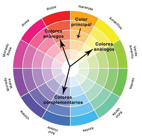 Guía para combinar colores 4 formas eficaces para Ruleta de