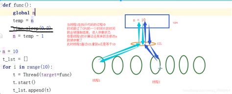 python全栈学习笔记day 40：线程（守护线程、互斥锁、互斥锁与gil的关系、死锁与递归锁、信号量semaphore、事件event、条件condition、定时器timer、队列