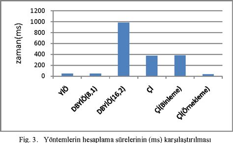 figure 1 from an efficient rotation invariant feature extraction method based on ring projection