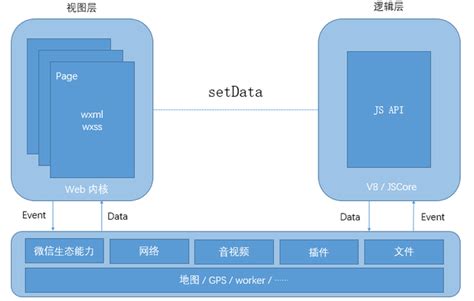携程小程序内嵌webview实践指南 知乎