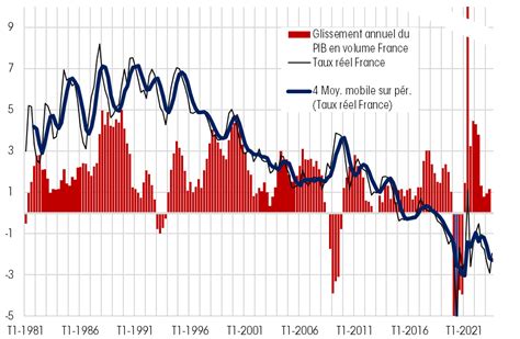 Conjoncture française lenlisement Économie et politique