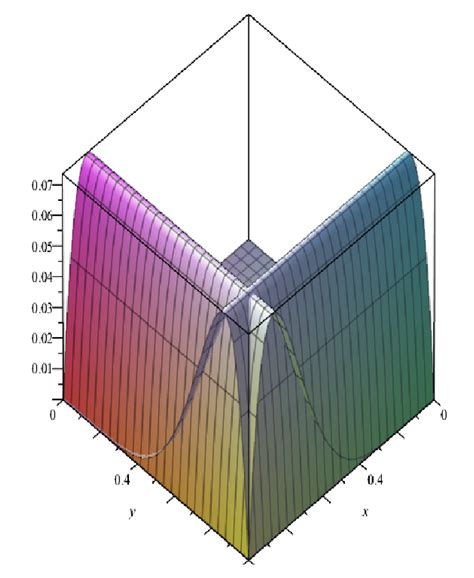 fractal fract free full text a novel method for solutions of fourth order fractional