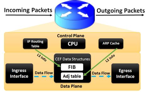 Cisco Express Forwarding CEF IP With Ease IP With Ease