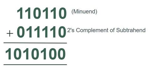 how to subtract binary numbers methods and examples