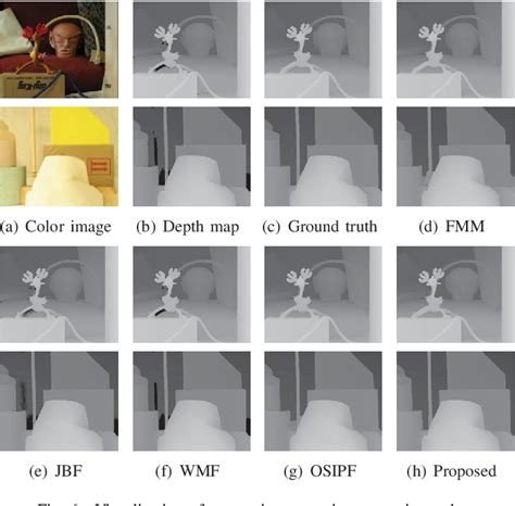 Figure 1 From A Novel Depth Map Restoration Strategy Based On