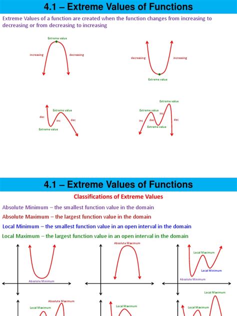 chapter 11 pdf maxima and minima mathematical logic