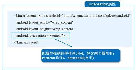 android移动开发基础案例教程 第2章 android ui开发 android移动开发基础案例教程 第2版 网盘 csdn博客