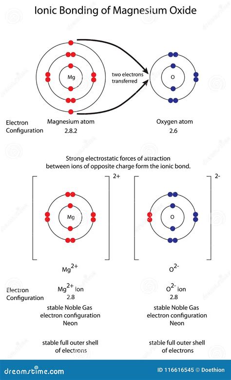Diagram Of The Formation Of An Ionic Compound