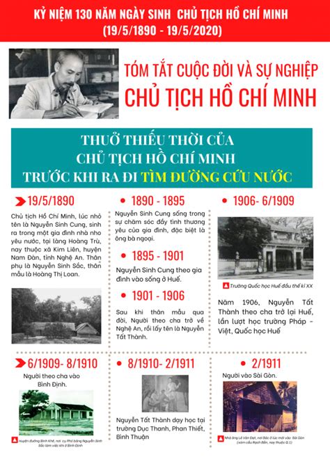 Infographic T M T T Cu C I V S Nghi P Ch T Ch H Ch Minh