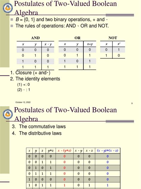 lecture 5 chapter 2 boolean algebra pdf boolean algebra teaching mathematics