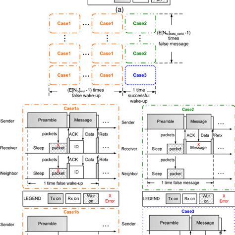 the hidden node detection scenario download scientific diagram