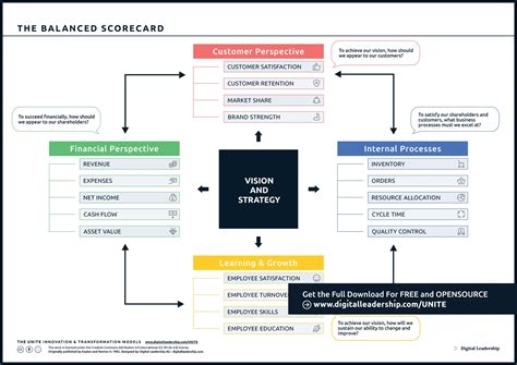 Michael Porter Value Chain Analysis Model Examples Applying Steps