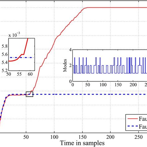 evolution of residual evaluation function in the case of f1k download scientific diagram
