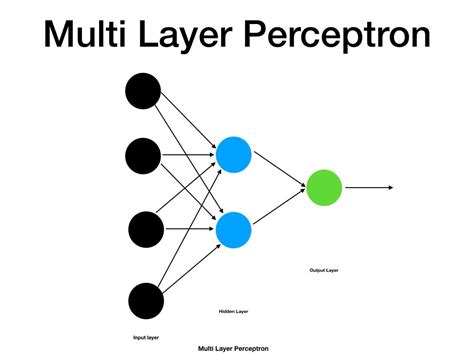 understanding basics of deep learning by solving xor problem by lalit kumar analytics vidhya
