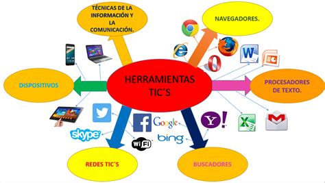 CUÁLES SON LOS RIESGOS Y BENEFICIOS DE LAS TIC