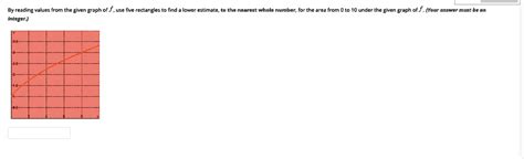 solved by reading lues from the given graph of f use five rectangles find lower estimate