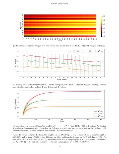 binary classification as a phase separation process deepai