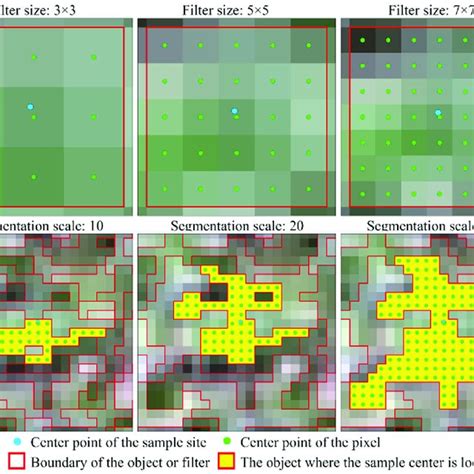 variable extraction using filter based and object based methods download scientific diagram