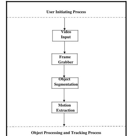 motion detection process download scientific diagram