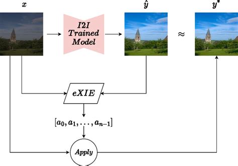 explaining image enhancement black box methods through a path planning based algorithm