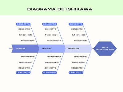Plantillas Para Organigramas Online Gratis Canva