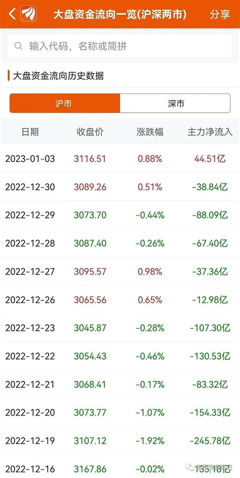 牛熊风向标 2023年1月3日沪深300 全A股债利差表 2023年1月3日 沪深300 股债利差为5 89 近10年百分位76 38 近