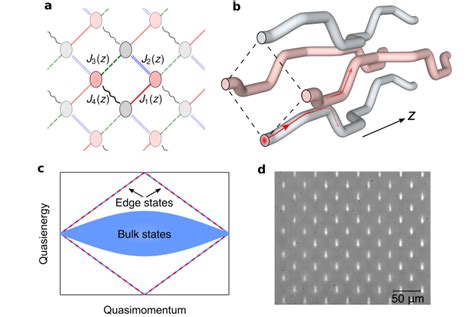 Photonic Implementation Of An Anomalous Floquet Topological Insulator