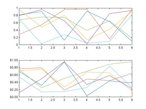 how to label axes in matlab label x axis matlab xlabel yang ada