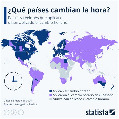 Gráfico Qué países aplican el cambio horario Statista