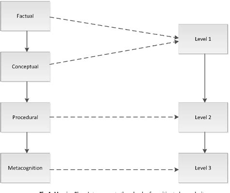 figure 1 from the interplay between cognitive task complexity and user interaction in mobile