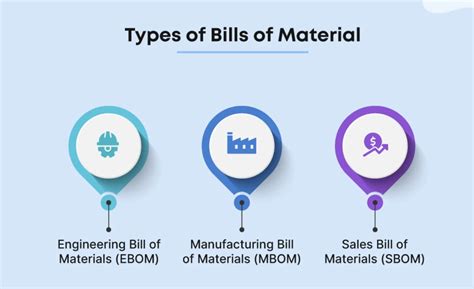 Understanding The Bill Of Materials BOM In PCB Design A Complete