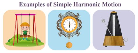 Vibrational Motion Examples