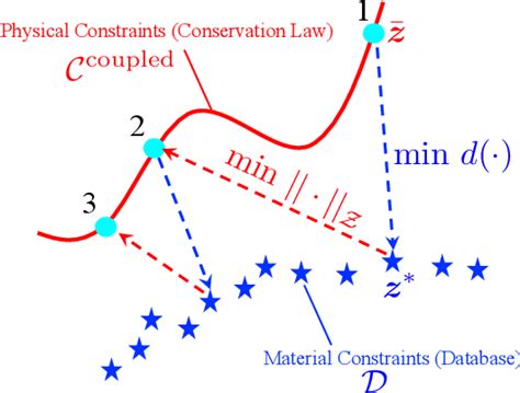 [pdf] an accelerated hybrid data driven model based approach for poroelasticity problems with