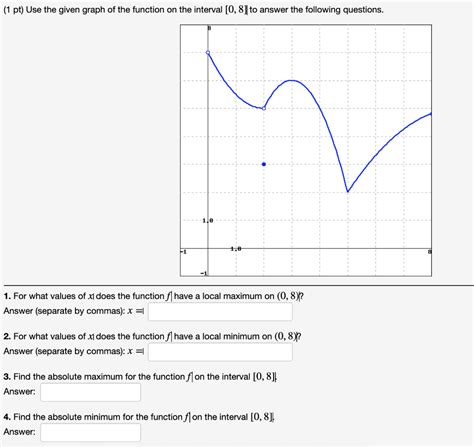 solved 1 pt the picture below shows the graph y f x of