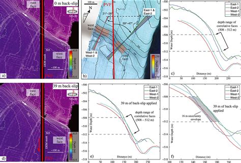 The Palos Verdes Fault Offshore Southern California Late Pleistocene