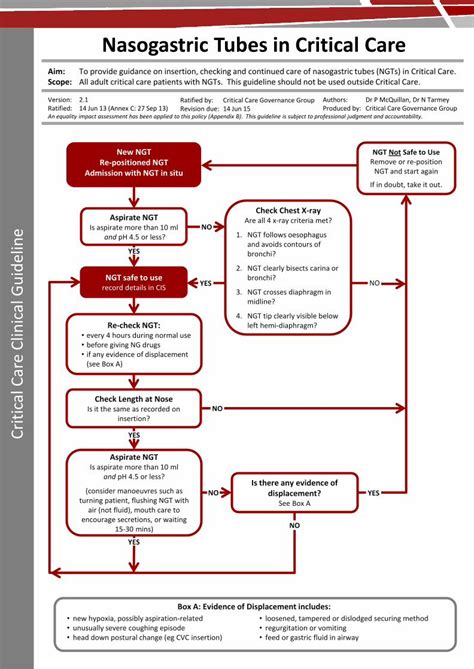 PDF Nasogastric Tubes In Critical Care Home Page Nasogastric