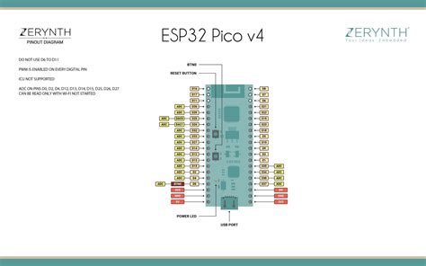 Esp S Pico Pinout
