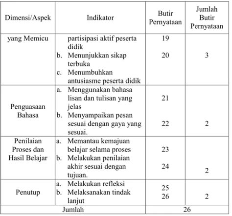 Upaya Meningkatkan Kemampuan Berpikir Kritis Peserta Didik Melalui