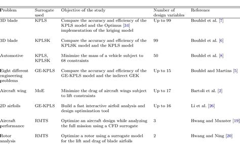 table 1 from a python surrogate modeling framework with derivatives semantic scholar