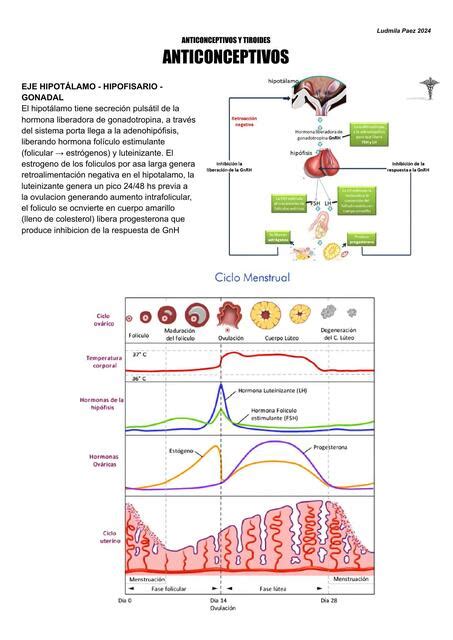 12 MODELO HORMONAL ANTICONCEPTIVOS TEORICO LUDMILA APUNTES MED UNLP