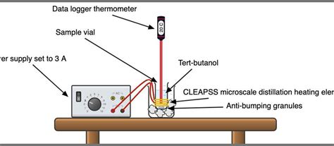 Graph Heating Curve For Water
