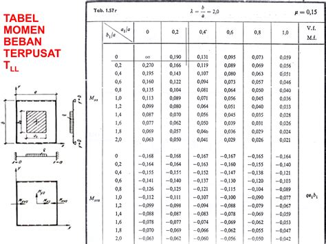 PELAT LANTAI JEMBATAN Pdf