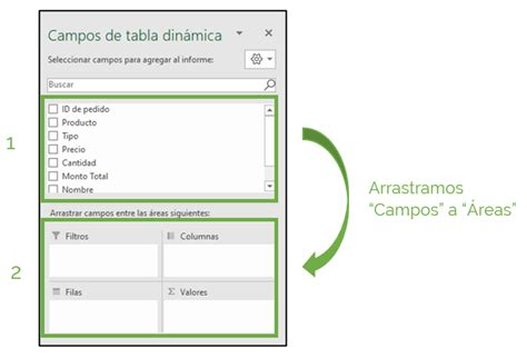 Cómo hacer tablas dinámicas en Excel Ninja Excel
