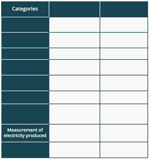 Differentiate Between Electrochemical Cell And Electrolytic Cell