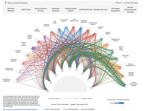 Tableau aide le Forum économique mondial à gagner en efficacité