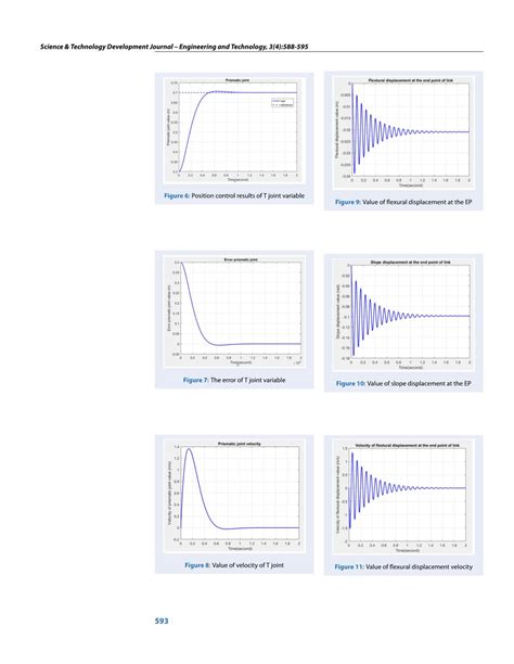 dynamics and control analysis of a single flexible link robot with translational joints