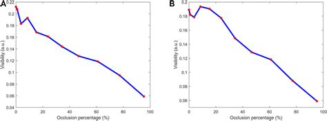 frontiers visual cryptography using binary amplitude only holograms