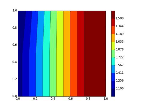 python ensure matplotlib colorbar looks the same across multiple vrogue