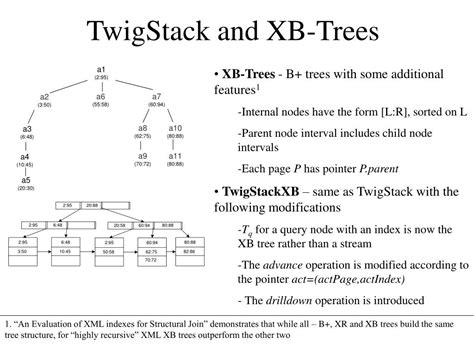 ppt holistic twig joins optimal xml pattern matching powerpoint presentation id 3217528