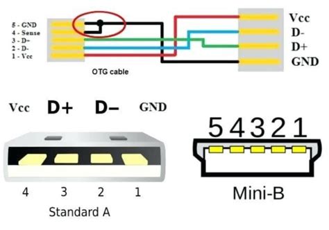 Usb Wiring Diagram Standar A Lexias Blog
